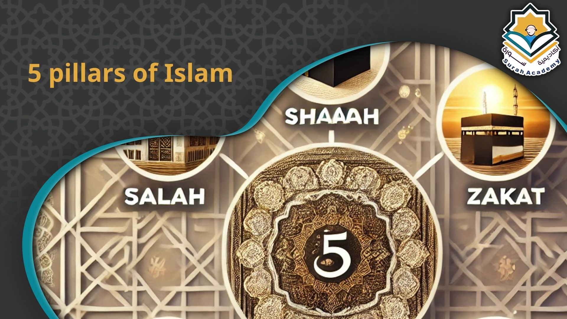 Master the 5 Pillars of Islam for a Stronger Faith|Surah Academy